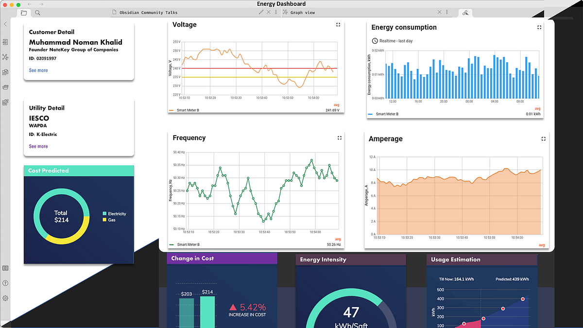 Smart Meter Data Analytics: Technology and Applications | by Noman ...