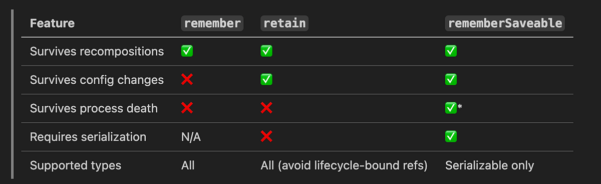Understanding the retain API: A New Way to Persist State in Jetpack ...