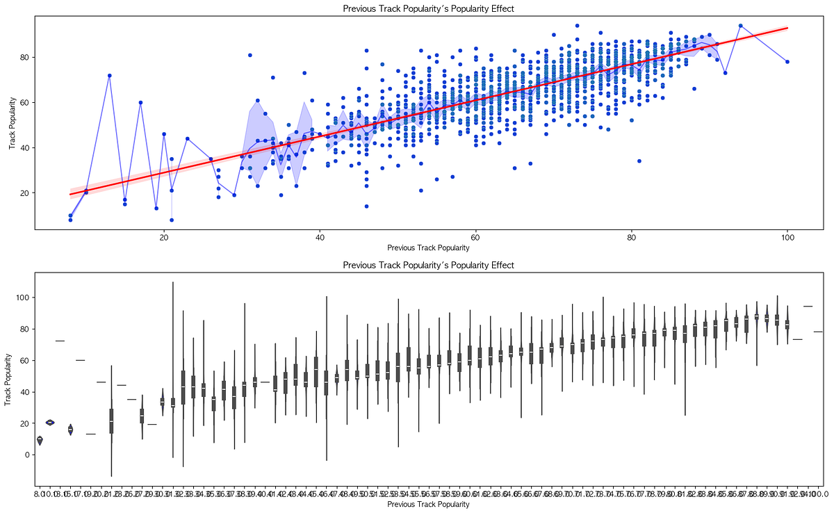 Decoding the “Hit”: How I Used Python & OLS Regression to Hack the ...