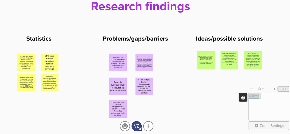 Week 1. Research, brainstorm, framing. | by Viktoriia Zykina | Ideation ...