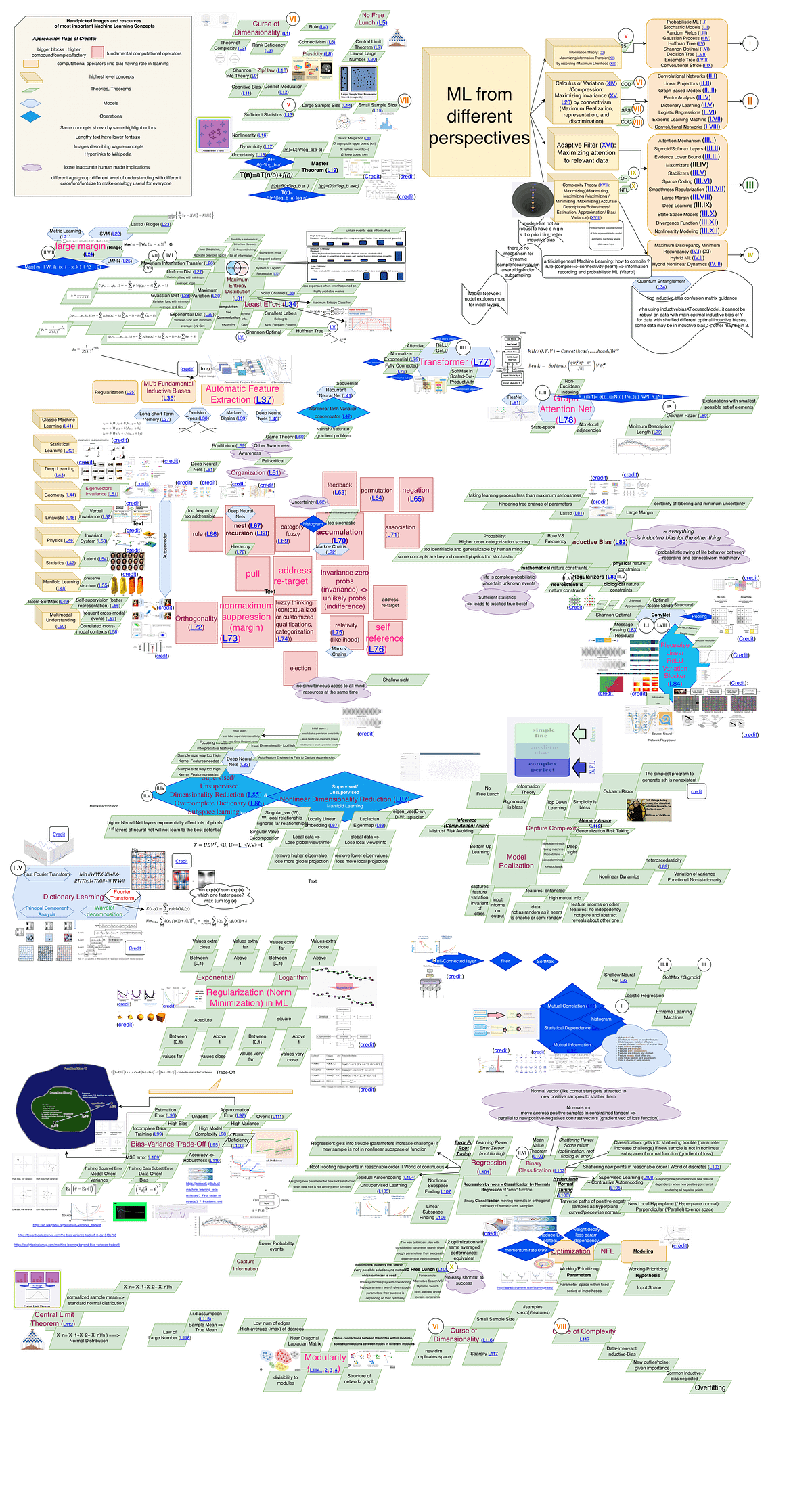 Machine Learning Visualization in a glance | by EduTain A I | Medium