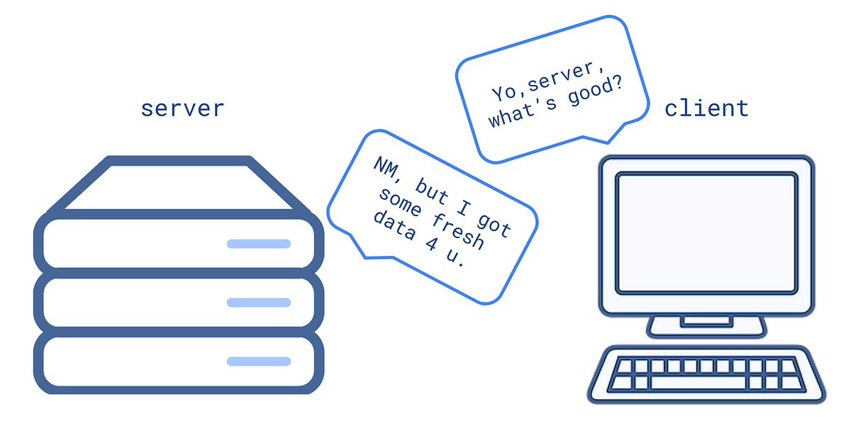The Difference Between HTTP + WebSocket | by Olivia Wong | Medium