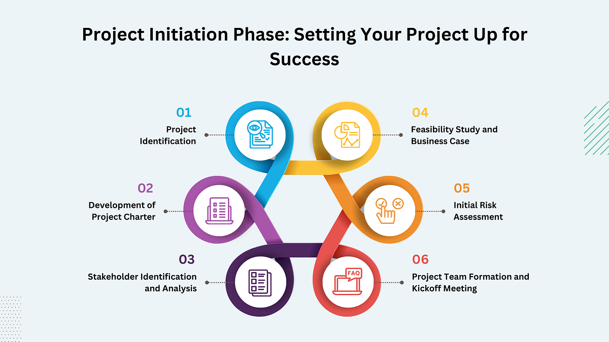 How to Navigate the Project Initiation Phase? | by Coexsys Official ...