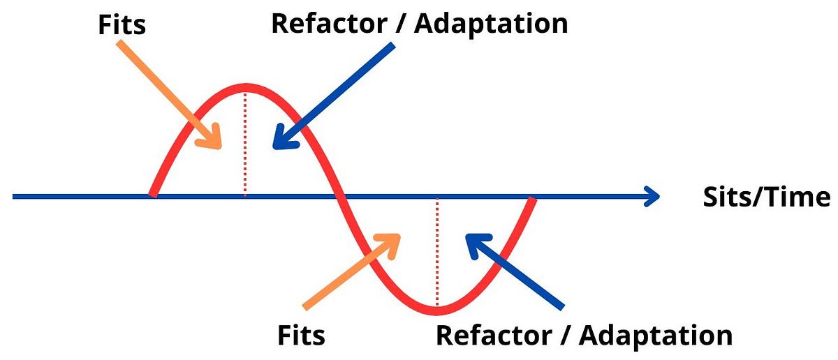 What Sits And What Fits. Introduction. | by Michael Di Prisco | Jan, 2025 | Medium