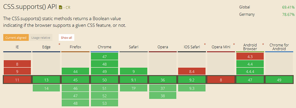 Detecting CSS features with @supports | by OneBitAhead | Medium