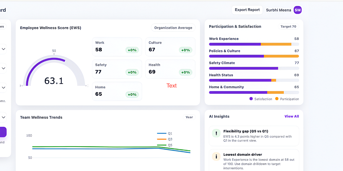 Microsoft WellBQ (Employee Wellness Score &Hybrid Work Scorecard) | by ...