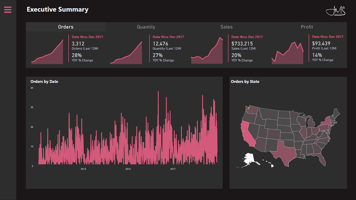 Dashboard Interactivity with Field Parameters in Power BI | by Joel ...