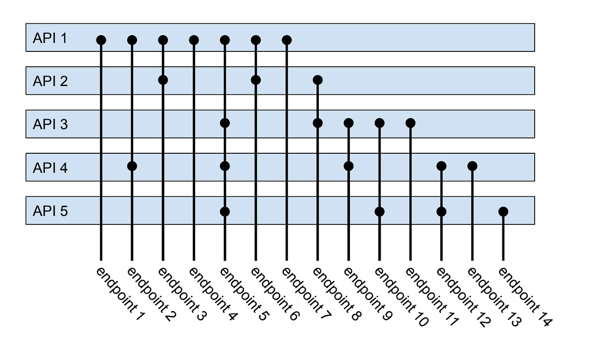 Repurposing Inheritance for API Support | by Jason Scherer | Medium