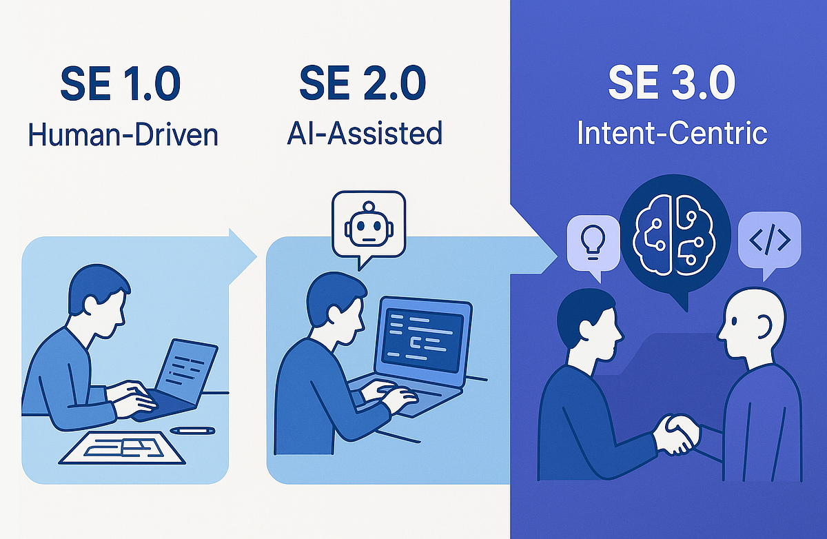 AI-Native Software Engineering 3.0: A New Paradigm in Software ...