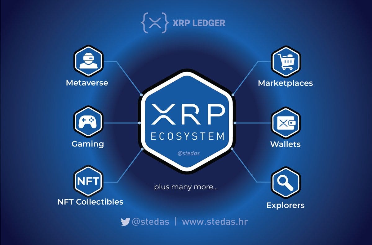 XRPL DECYPHER Chapter 4: A Comprehensive Study of The XRP Ledger | by Mad Marvin ☘️ | Medium