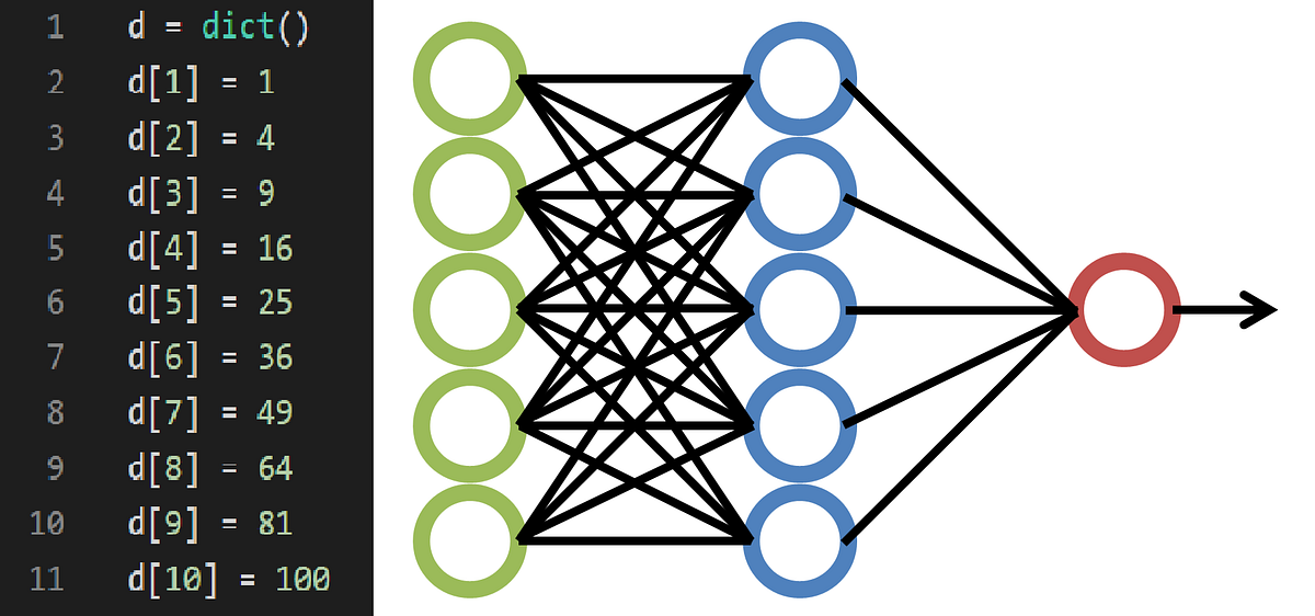 Python dictionary และ Neural network เหมือน/ต่างกันอย่างไร | by ...