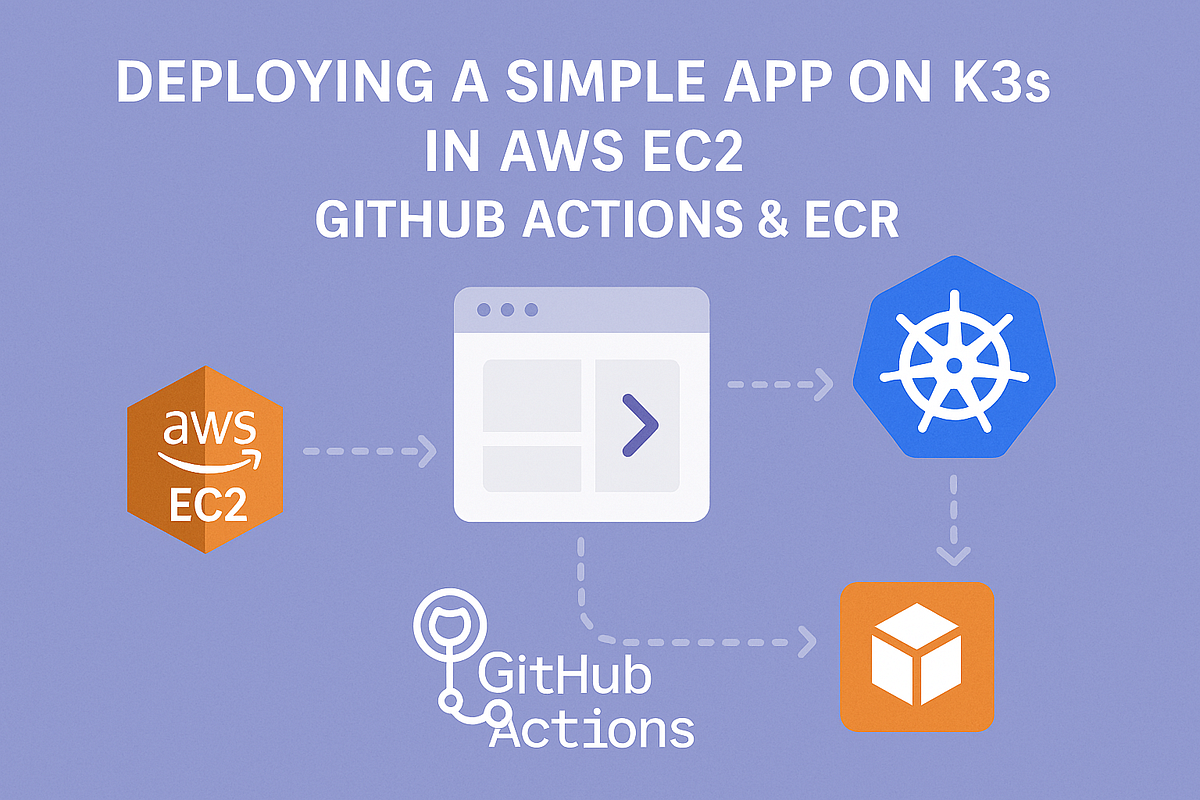 Deploying a Simple App on K3S in AWS EC2 with GitHub Actions & ECR | by Mahinsha Nazeer | Sep ...
