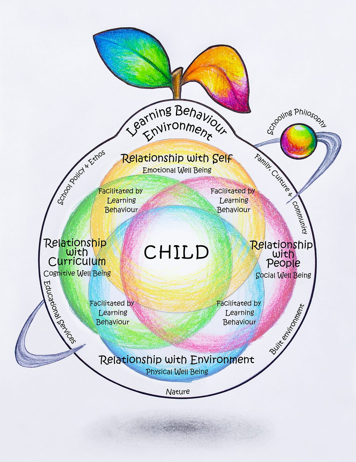 What is Learning Behaviour?. Keywords: learning behaviour, future of ...