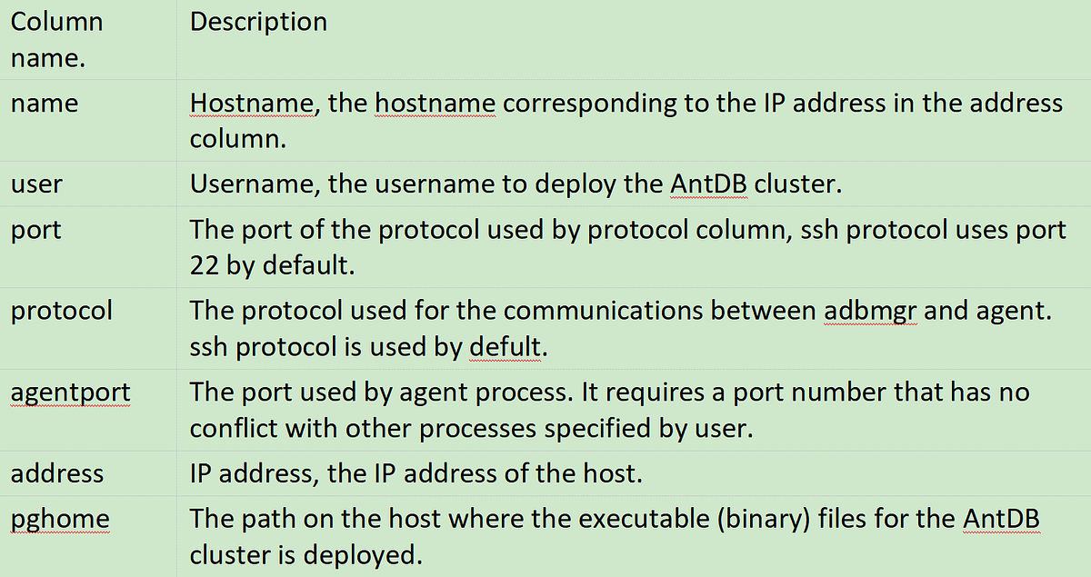 Manager Handbook for Distributed AntDB-T — P23–1 | by AntDB | Medium