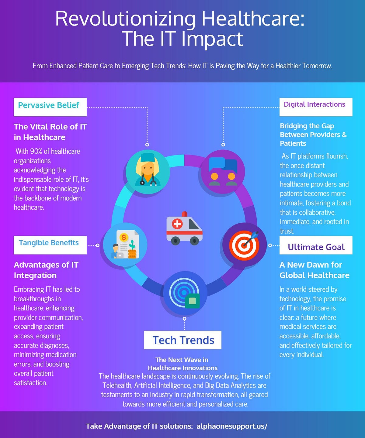 Alpha One Support. Owners Name: | by Bakt Marketing | Sep, 2023 | Medium