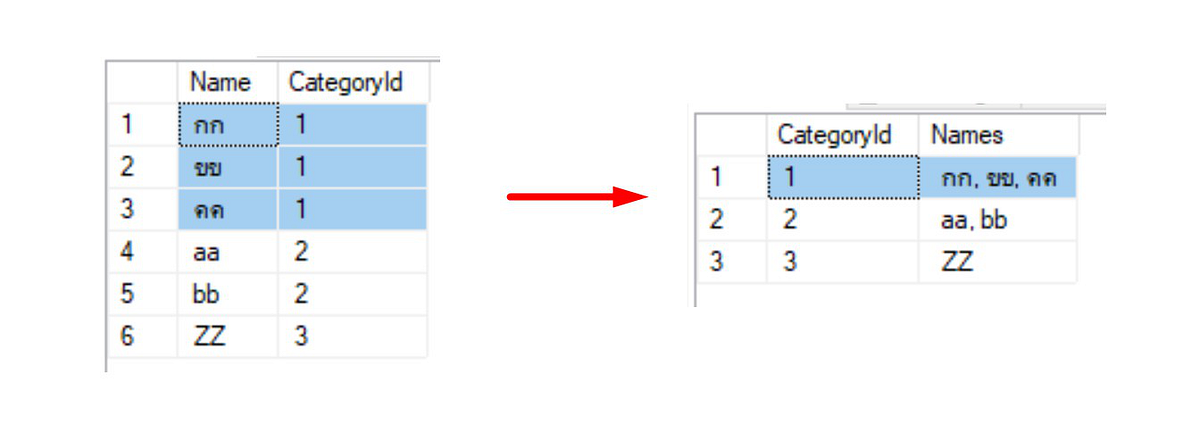 MSSQL — รวมข้อมูลหลายๆ Rows ให้อยู่ใน 1 Column ด้วย SQL for XML Path | by Ponggun | T. T ...