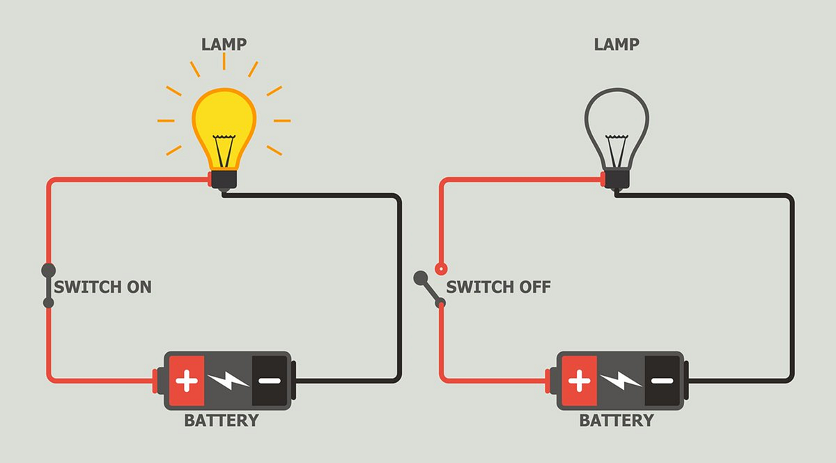 SIMPLE ELECTRICAL CIRCUIT. WHAT IS SIMPLE ELECTRİCAL CIRCUIT? | by ...