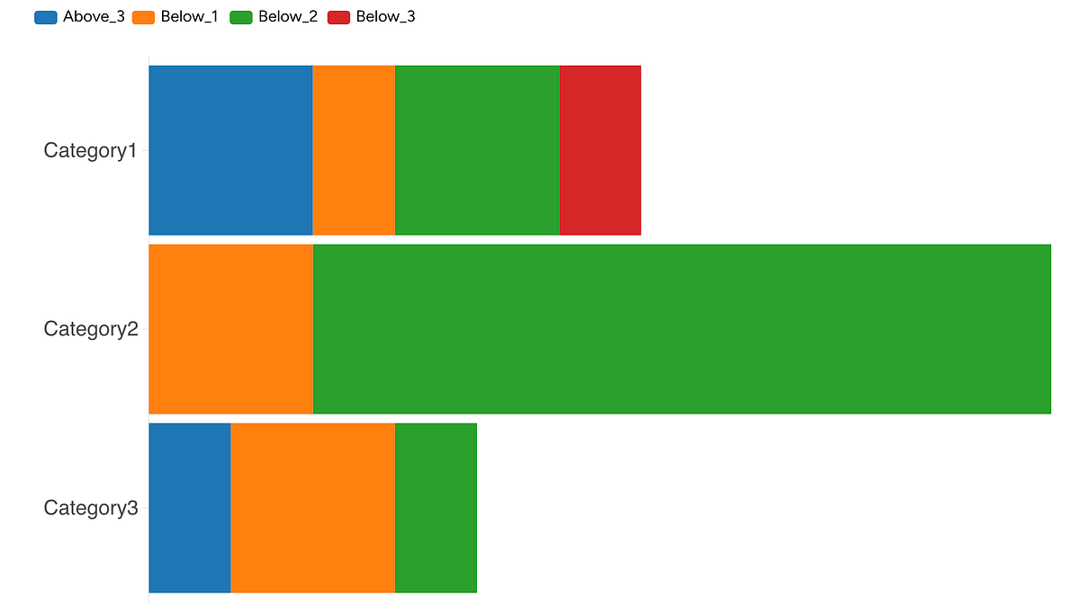 D3.js: Tips + Tricks — horizontal stacked bar | by Bryony Miles | Oct, 2025 | Medium