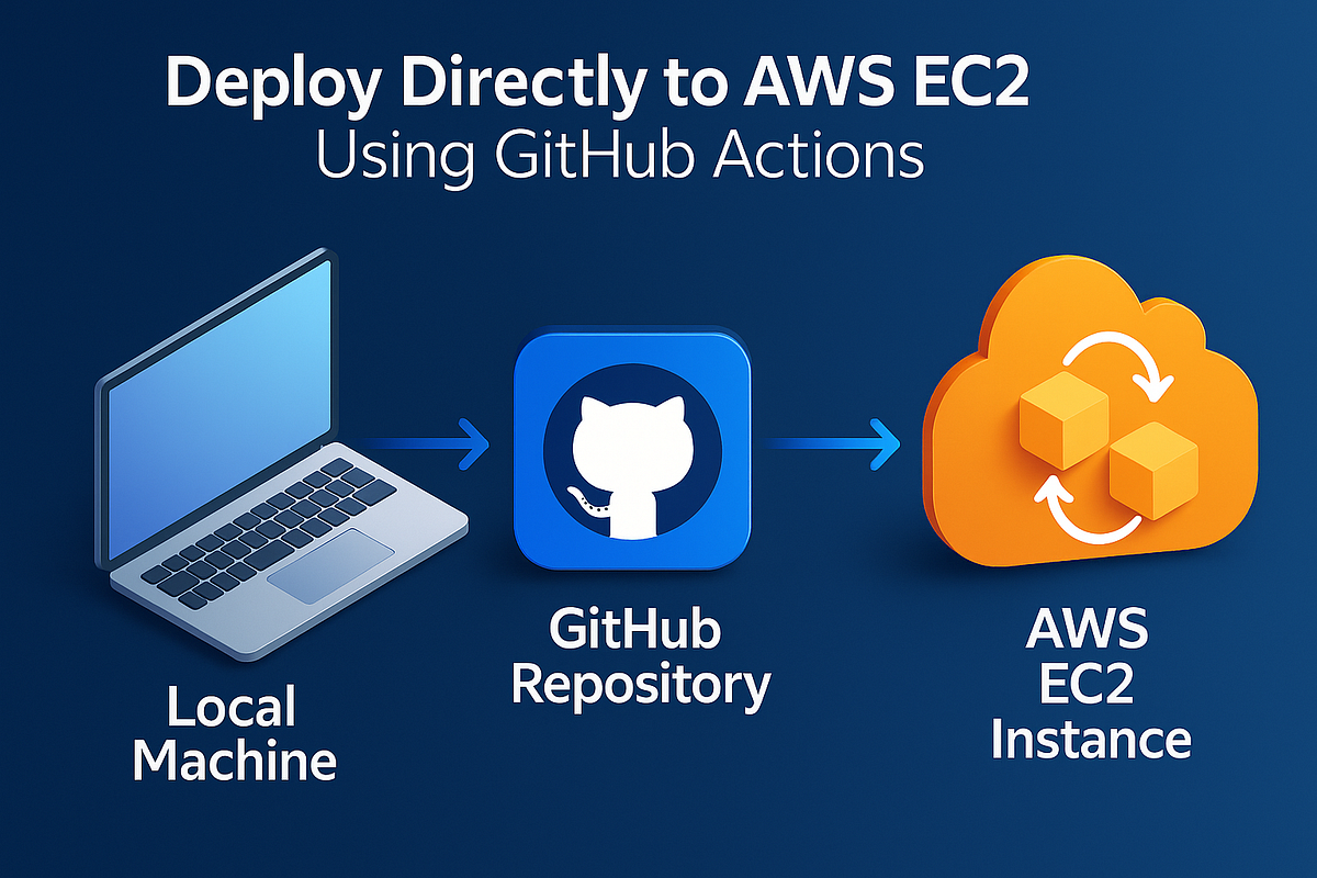 How To Deploy Directly to AWS EC2 Using GitHub Actions | by Shehu Yusuf | Dec, 2025 | Medium