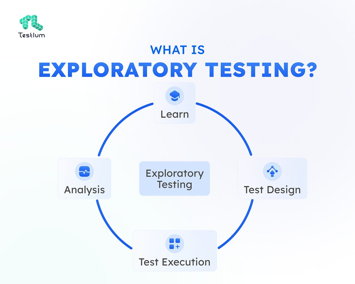The Importance of Exploratory Testing in Modern Software Development ...