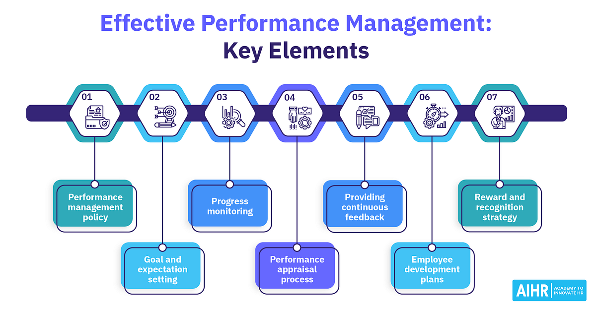 Monitoring the Performance Management Process | by My Skill | Medium