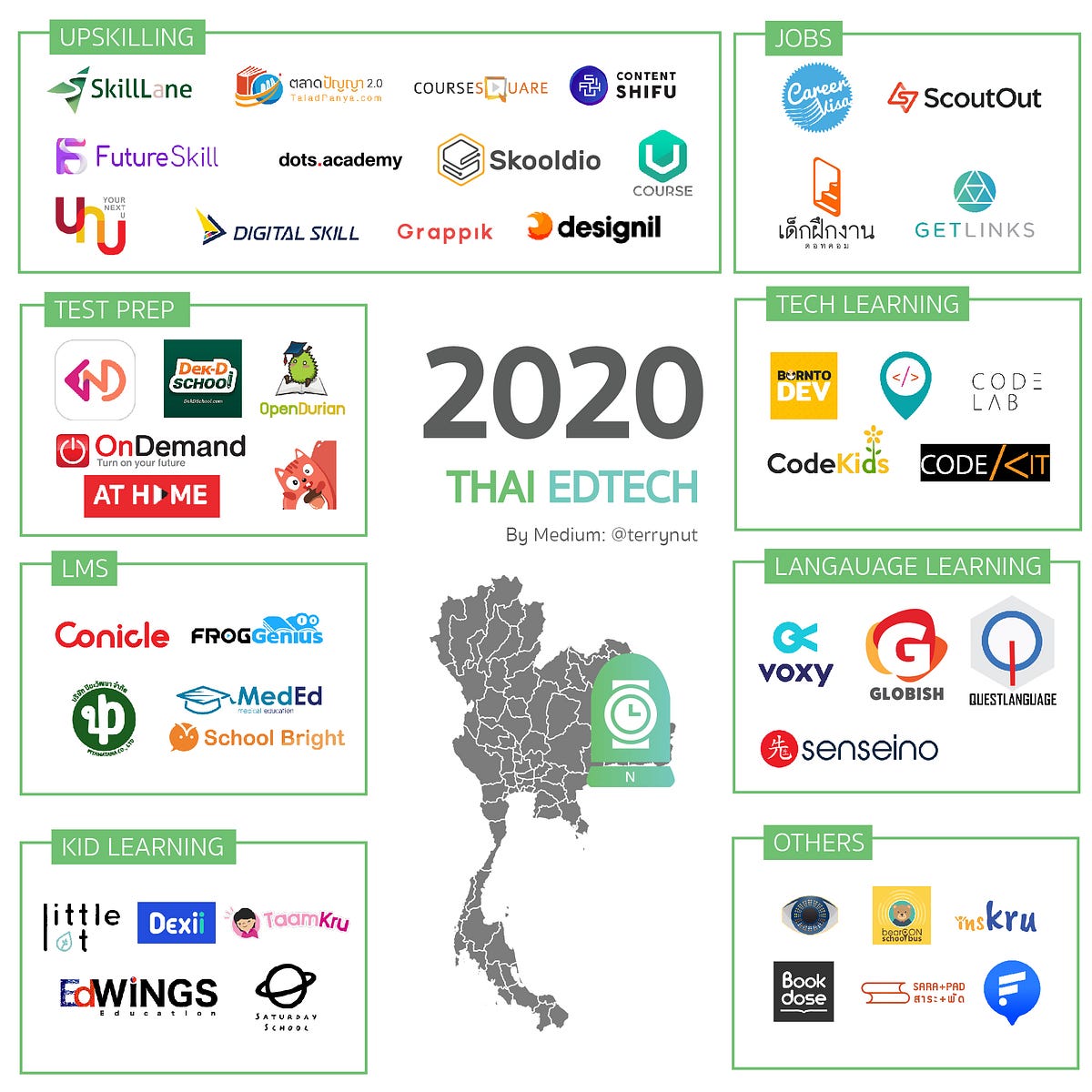 EP 44: วิเคราะห์ Edtech ไทย สู้ตลาดโลก 2021 | by Nut P | Medium