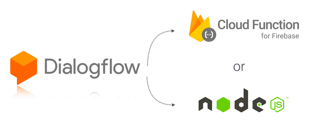 Custom Response with Fulfillment for Dialogflow | by NottDev | Medium