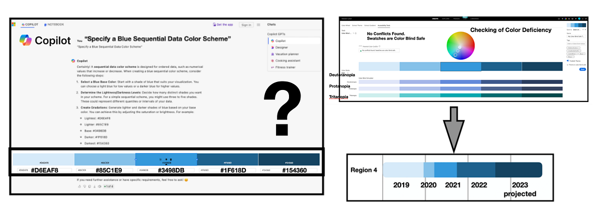 Sequencing colors with Microsoft Copilot | by Theresa-Marie Rhyne | UX ...