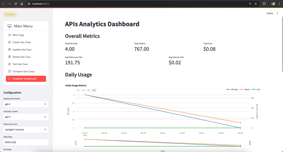 GenAI Studio: Build, Manage & Analyze Generative AI Usecases for POC ...