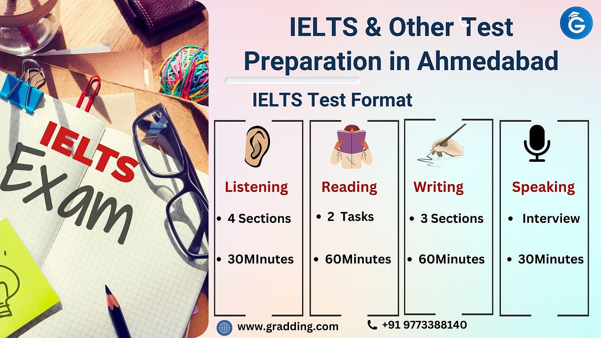 IELTS preparation Ahmedabad - ELIANA Jannifer - Medium