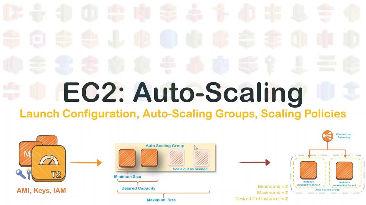 Ec2 Auto Scaling Amazon Ec2 Auto Scaling Helps You By Anjali Jain Medium