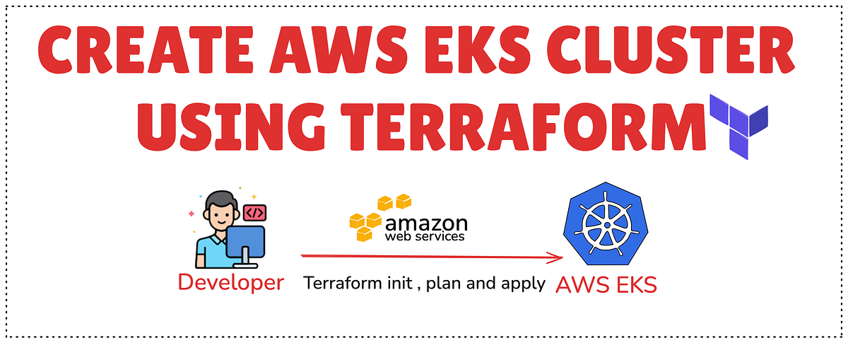 Create an EKS Cluster Using Terraform | by Ravindra singh | Medium