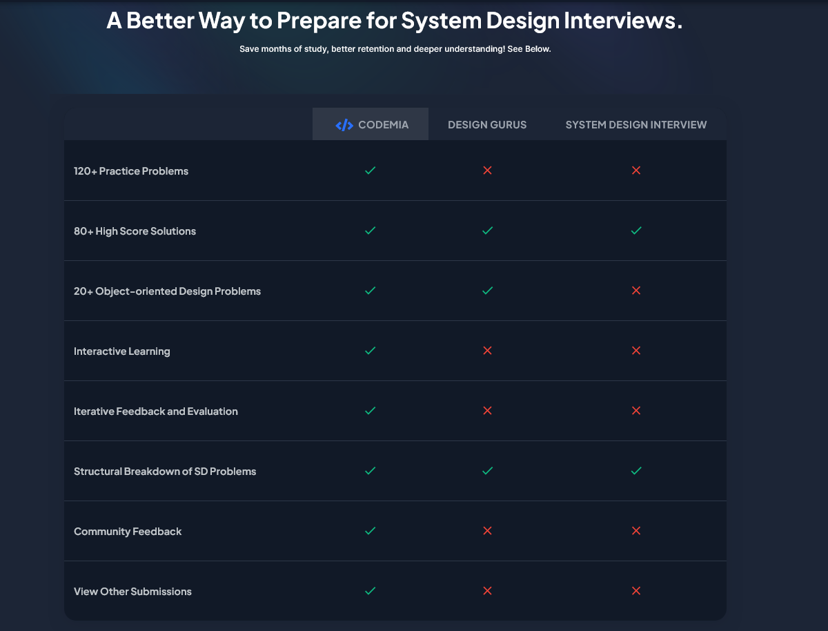 ByteByteGo vs Codemia.io? Which is better for System Design Interview ...