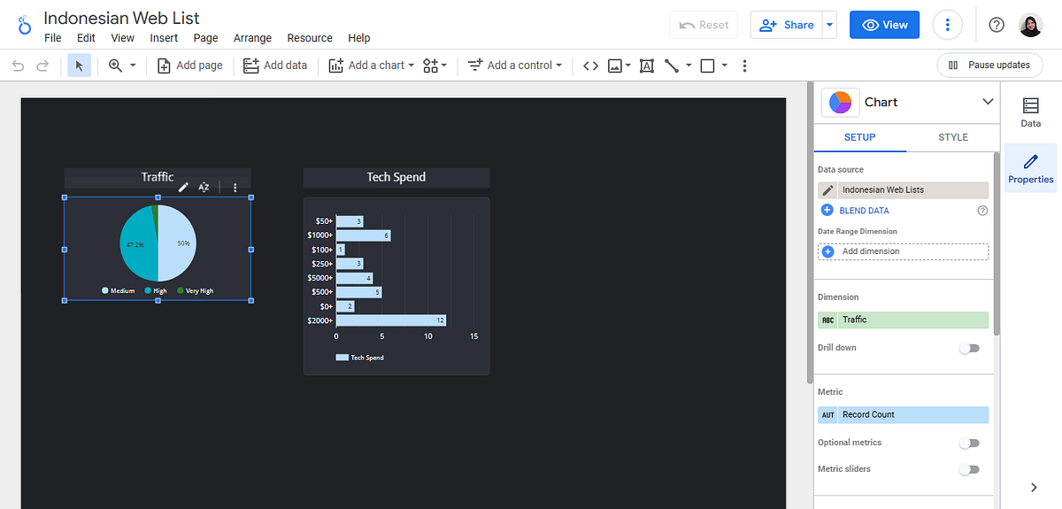 How to Connect Pandas DataFrame to Looker Studio (Google Data Studio ...