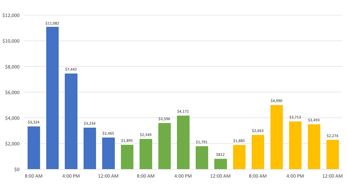 The $61,392 Book Launch That Let Me Quit My Job | by Adam Wathan | Medium