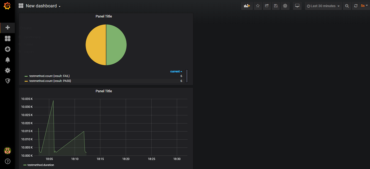 Real Time Selenium Reports using Grafana & InfluxDB | by Kishan Enjapuri | Medium
