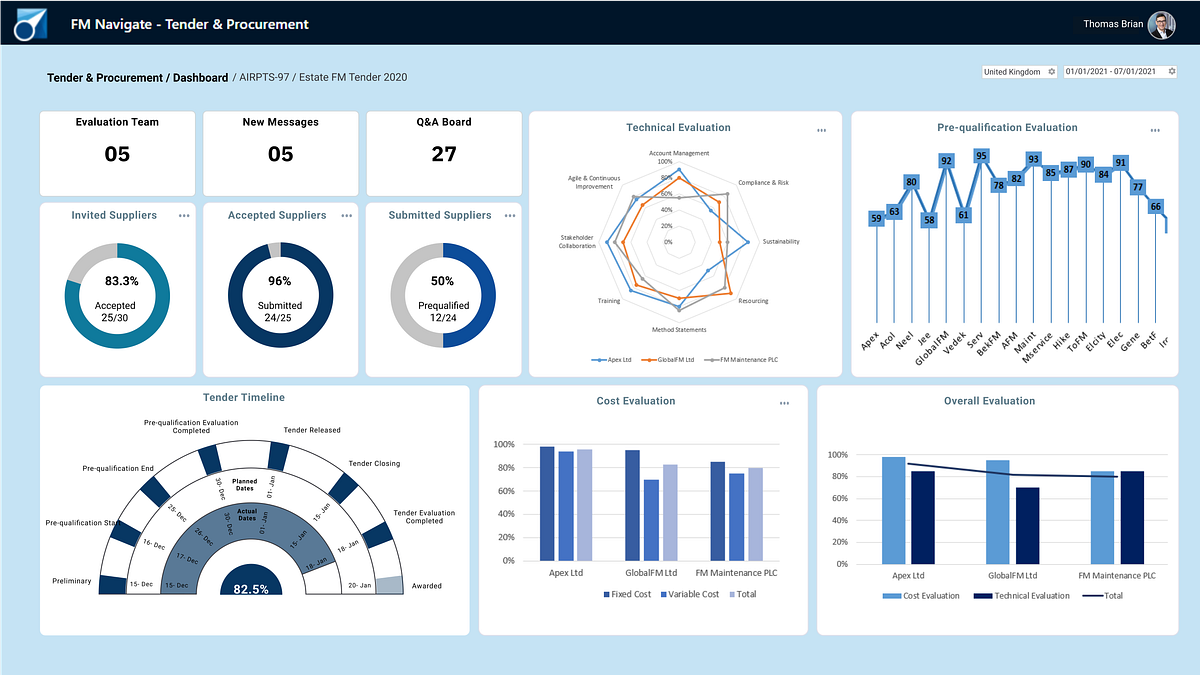FM Navigate-Tender Management-Facilities Management Software-Dashboard ...