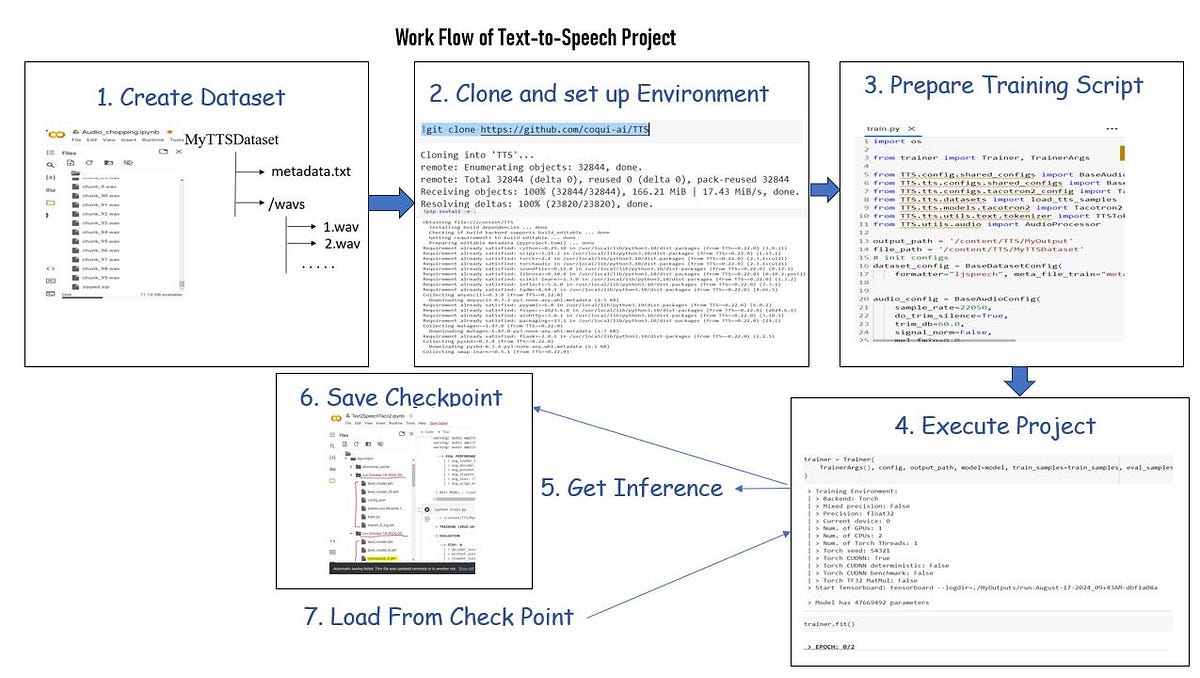 Text to Speech with Tacotron2 -Part 5 -Implementation | by Koyela Chakrabarti | Medium