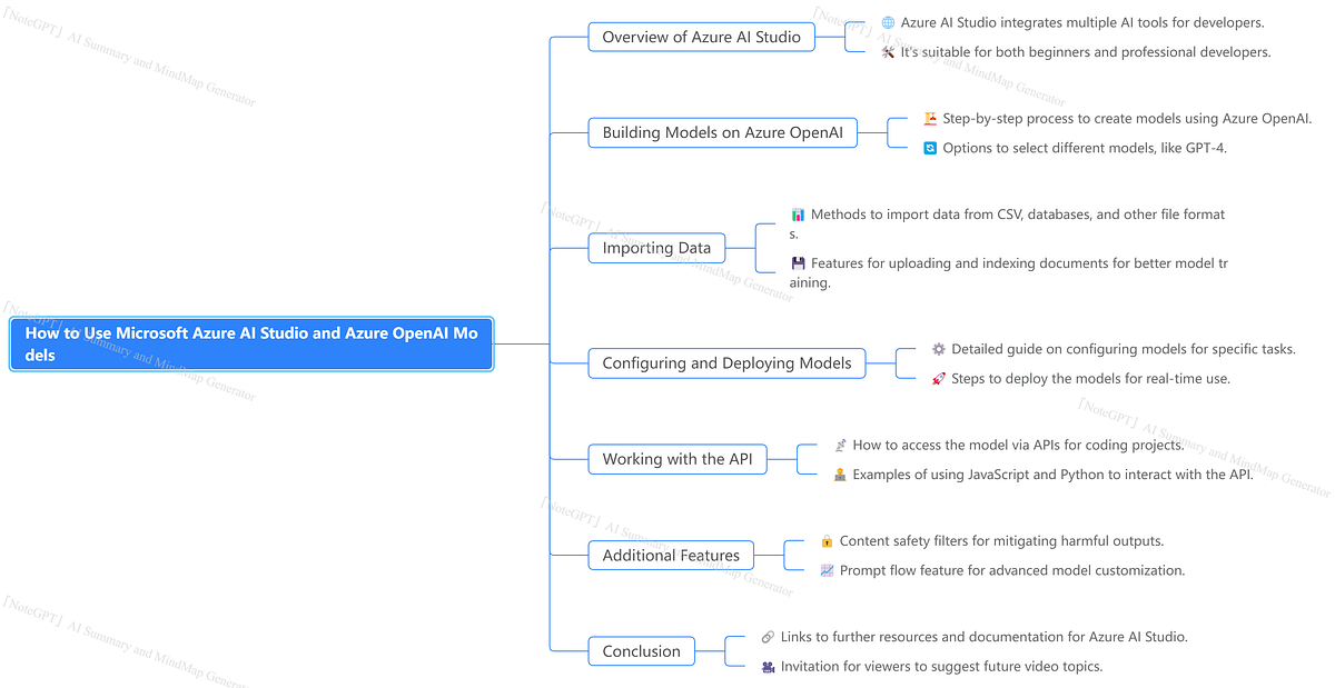 How to Use Microsoft Azure AI Studio and Azure OpenAI Models | by Dr ...