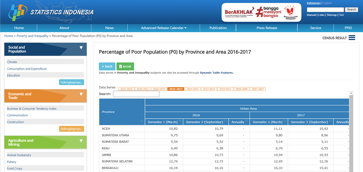 Creating an Interactive Choropleth Map & Bar Chart for Statistics ...