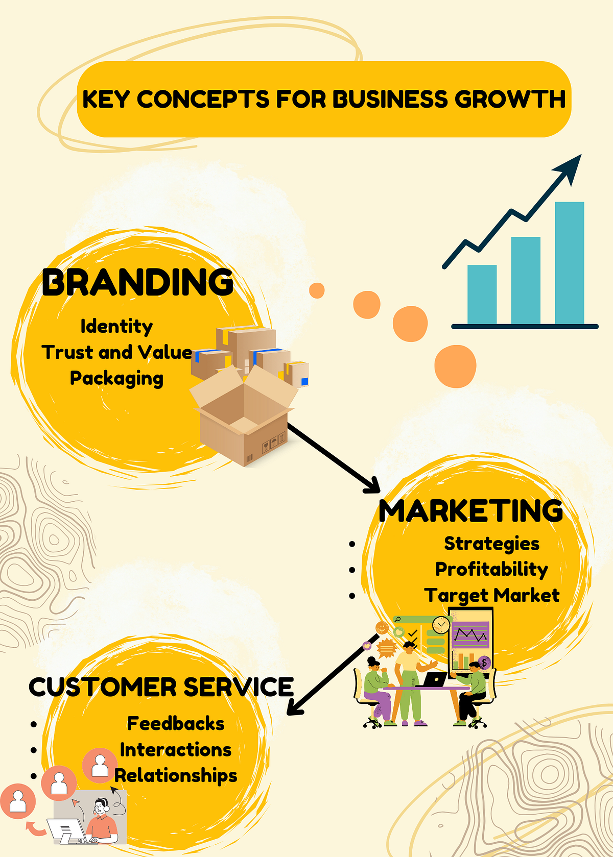 3 Key Concepts Every Business and StartUps should know? | by Nini King ...