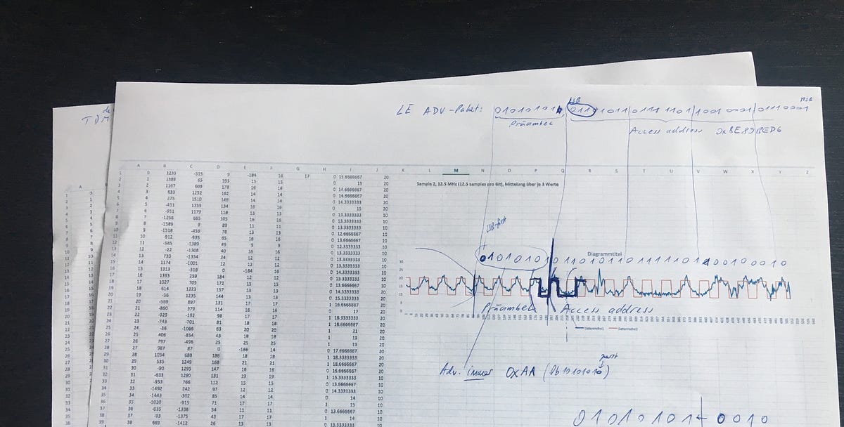 On Developing a Wideband BLE Sniffer — Part 1 | by Andreas Schweizer ...