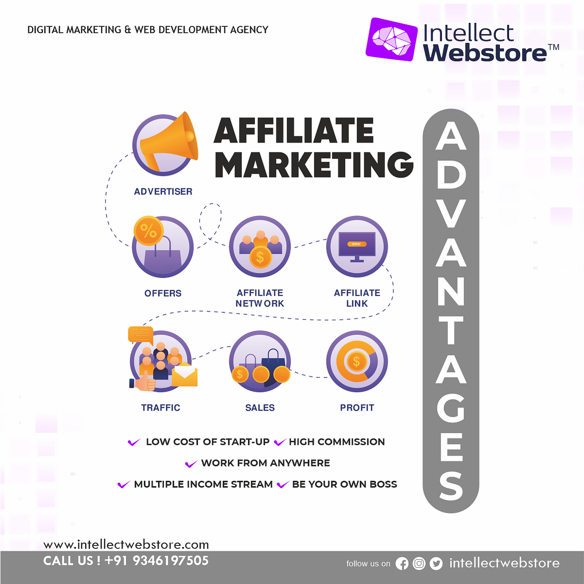 Best Affiliate Marketing in Hyderabad - Intellect webstore - Medium