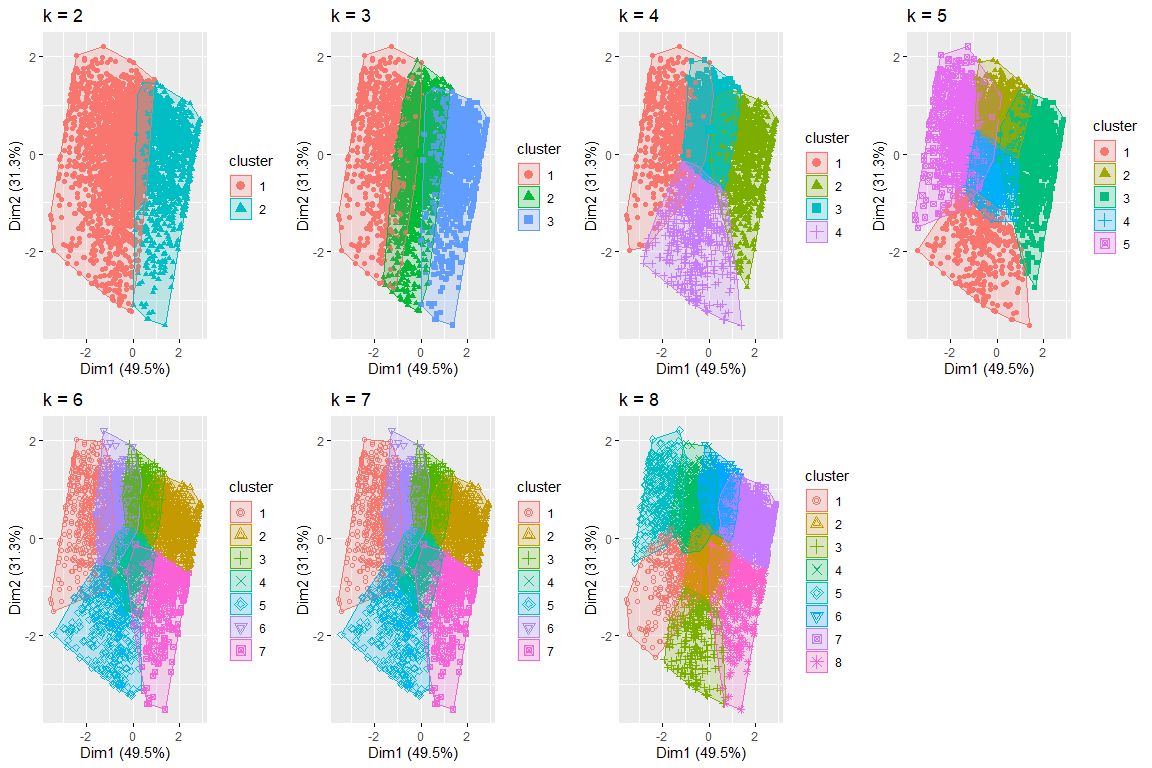 RFM Customer Segmentation with K Means | by Dessi G | Analytics Vidhya ...