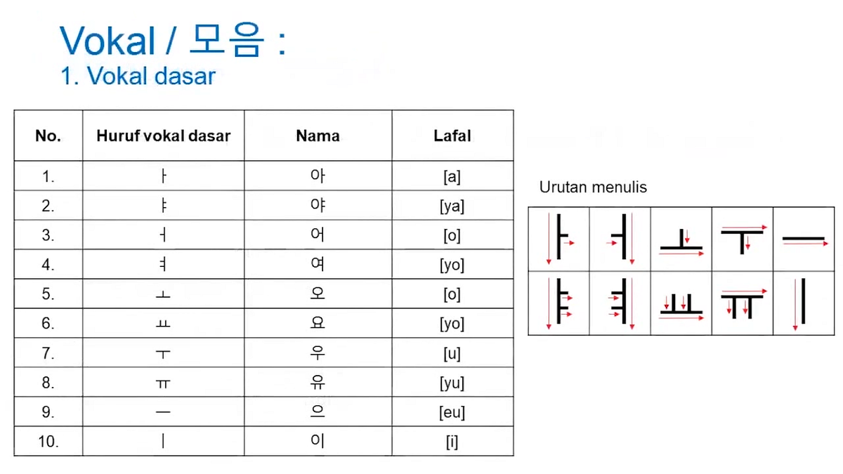 Hangul. Korean Series from Foreign Languages… | by My Skill | Medium