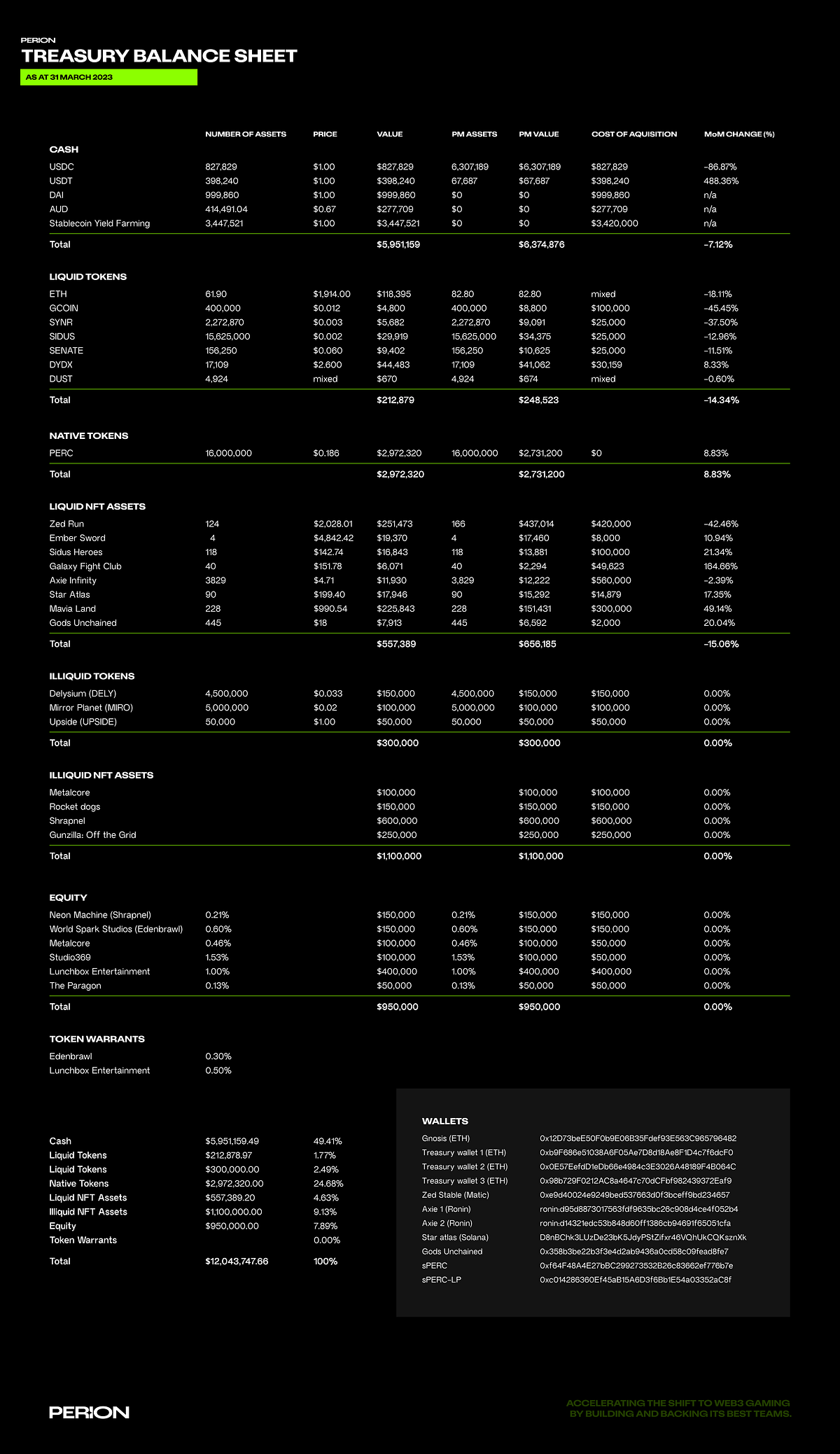 Treasury Balance Sheet Update: March 2023 - Perion - Medium