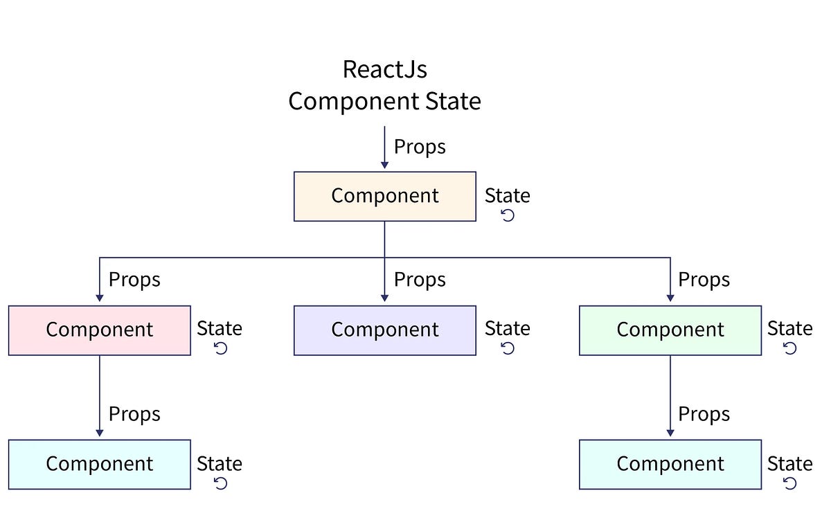 🚀 Mastering React Components: Tips, Tricks, and Linting Rules for Cleaner Code 🛠️ | by Lakhveer ...