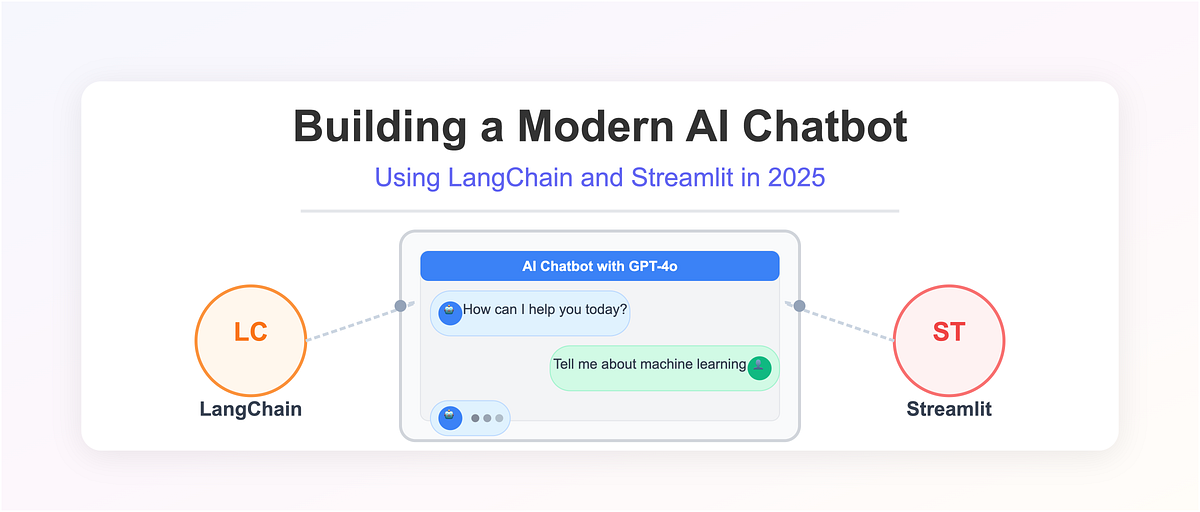 Building a Modern AI Chatbot Using LangChain and Streamlit in 2025 | by ...