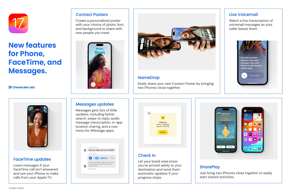 New Features in iOS 17. A full list of new APIs available in… | by ...