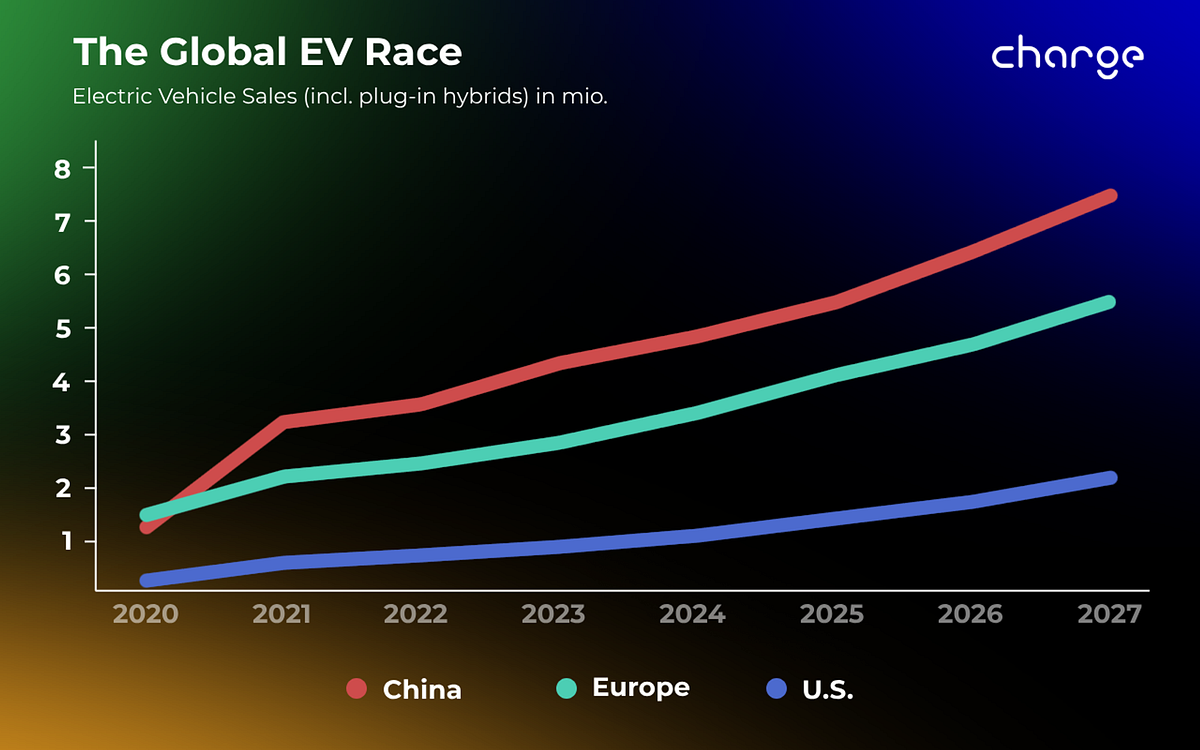 The Electric Revolution: Why 2030 Will Be the Year of EV Dominance | by ...